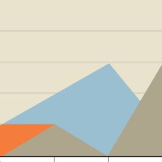 PDF Analysis Of Resilience Measurement Frameworks And Approaches