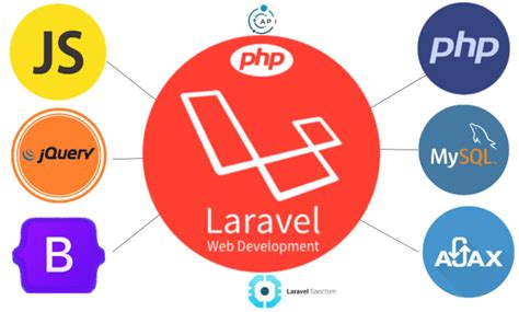 develop php laravel website for your company by max maruf fiverr