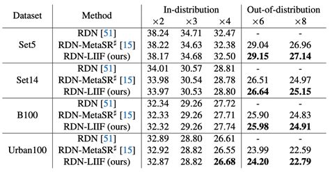 An Introduction To Neural Implicit Representations With Use Cases By