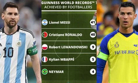 Lionel Messi Surpasses Cristiano Ronaldo