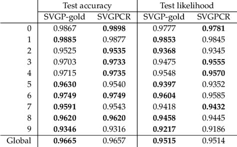 Scalable Variational Gaussian Processes For Crowdsourcing Glitch Detection In Ligo