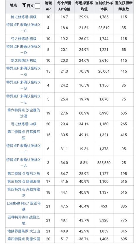 提问求助 想问下大家长草期在哪里打地铺刷凶骨 178