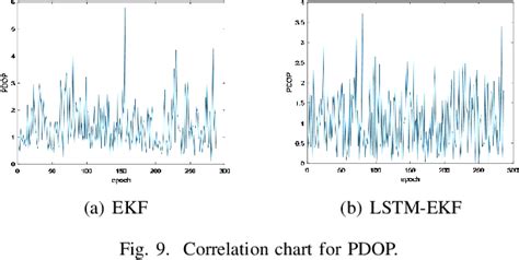 Figure 1 From A Gnss Positioning Algorithm Assisted By Lstm Neural
