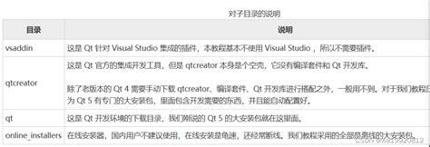 Windows Qt Qt Csdn
