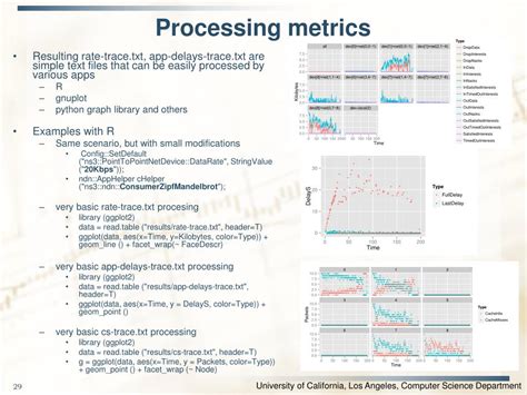 Ppt Ndnsim A Modular Ndn Simulator Introduction And Tutorial Powerpoint Presentation Id1541097