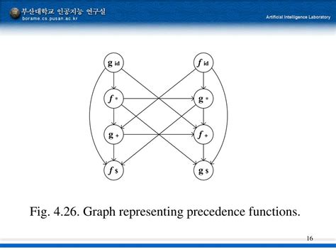 Ppt Chapter 4 Syntax Analysis 1 Powerpoint Presentation Free Download Id 3953827