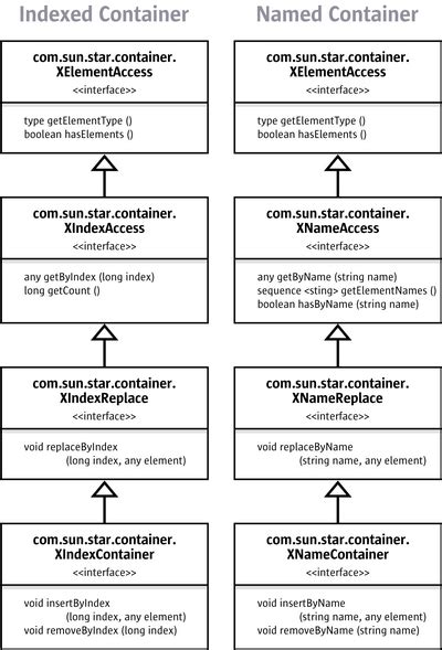 LibreOffice Developer S Guide Chapter First Steps The Document Foundation Wiki