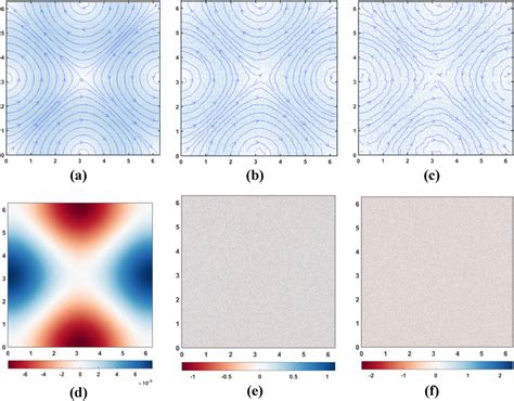 a pristine velocity field b velocity field with added gaussian