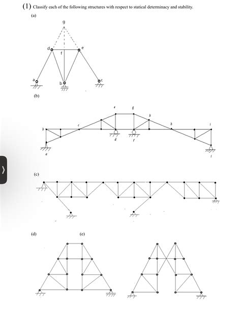Solved 1 ﻿classify Each Of The Following Structures With