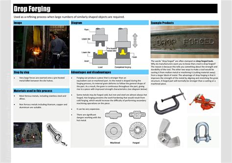 Processes Engineering Hope Valley College