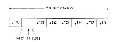 Synchronization Adjustment Method And System Eureka Patsnap