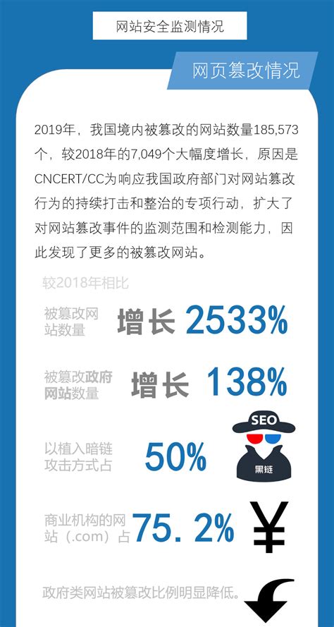 一张图快速解读《2019年中国互联网网络安全报告》 沃通ssl证书
