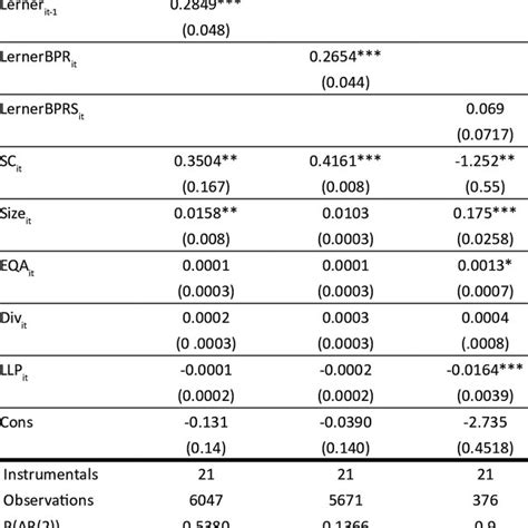gmm panel difference regression estimation results download