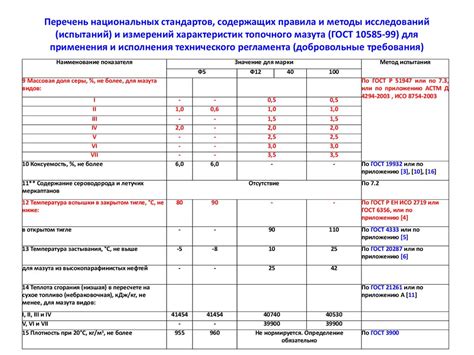 Сравнение требований технических регламентов презентация онлайн