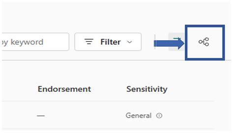 Lineage View In Microsoft Fabric