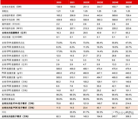 Poe国产布局加速，工业化放量未来可期 Cmpe 艾邦第七届精密陶瓷产业链展览会