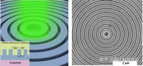 哈尔滨工业大学肖淑敏课题组：卤化铅钙钛矿涡旋激光 知乎