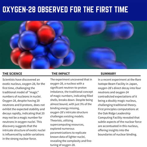 The Summer Science Program On Linkedin Discoveries In Nuclear Physics Challenge Traditional