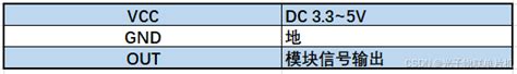 零基础stm32单片机编程入门十三 红外避障传感器模块实战含源码红外避障模块 Csdn博客