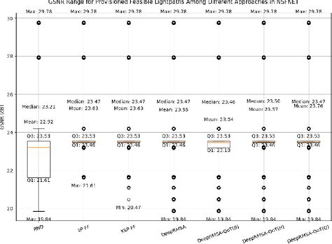 Figure 16 From Deep Reinforcement Learning For Qot Aware Routing