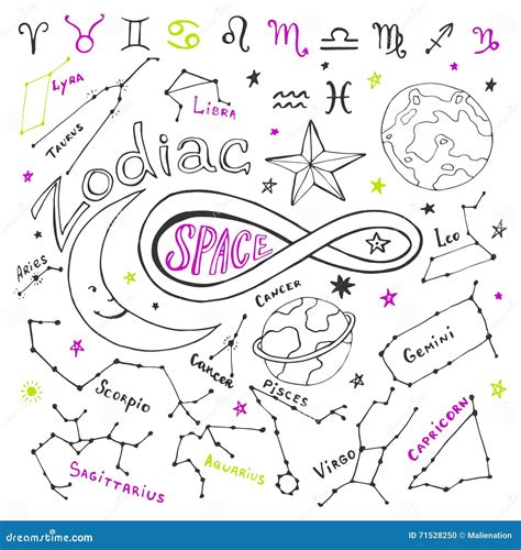 Zodiac Signs Hand Drawn Vector Collection With Doodle Horoscope Set