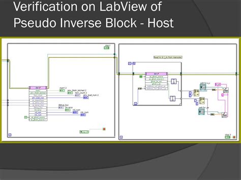 PPT Sub Nyquist Sampling Algorithm Implementation On Flex Rio