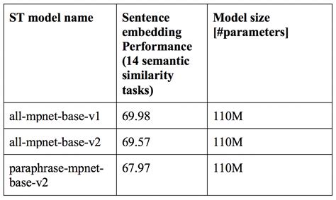 Sentence Transformer Fine Tuning Setfit Intel Community
