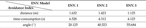 Table 2 From Dynamic Path Planning Of Mobile Robot Based On Improved