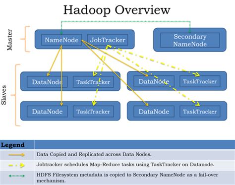 What Is Big Data Analysis With Hadoop Turbofuture