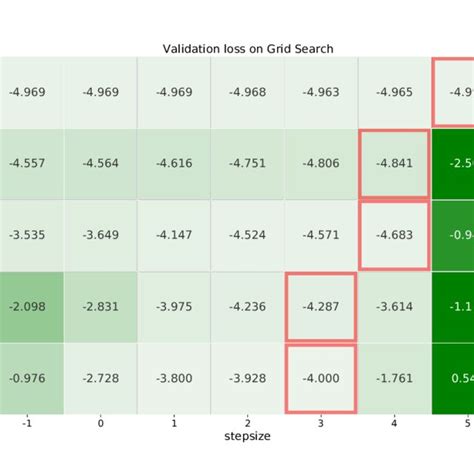 grid search of stepsizes for flix for the seconds stack overflow