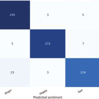 Comparing The BERT CNN Model With Several Recently Proposed Models Download Scientific Diagram