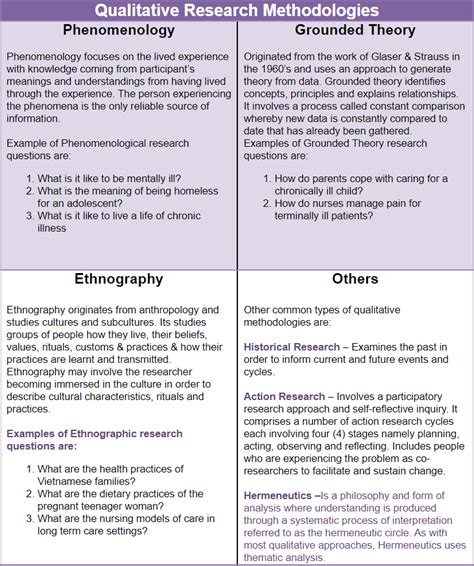 Key Concepts In Qualitative Research Quality In Healthcare Assessing