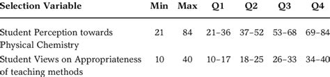 Coding Of Quantitative Variables Download Scientific Diagram