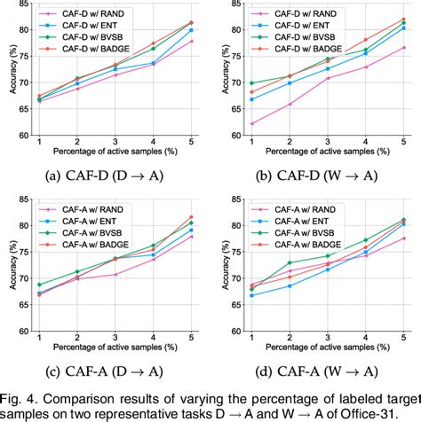 Figure 1 From A Collaborative Alignment Framework Of Transferable Knowledge Extraction For