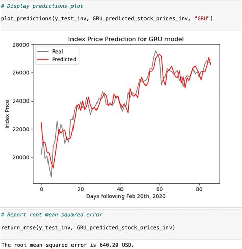Enhancing Cancer Detection With Stylegan 2 Ada By Ian Stebbins Towards Data Science