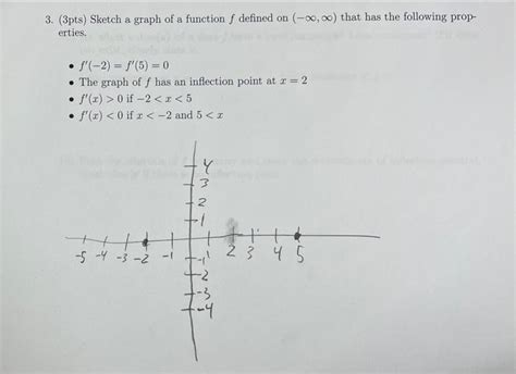 solved 3 3pts sketch a graph of a function f defined on