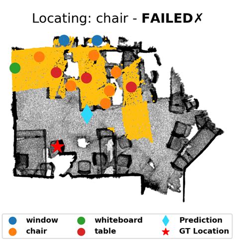 Top Complete Scene Of A Classroom Middle And Bottom Localisation Of A Download Scientific