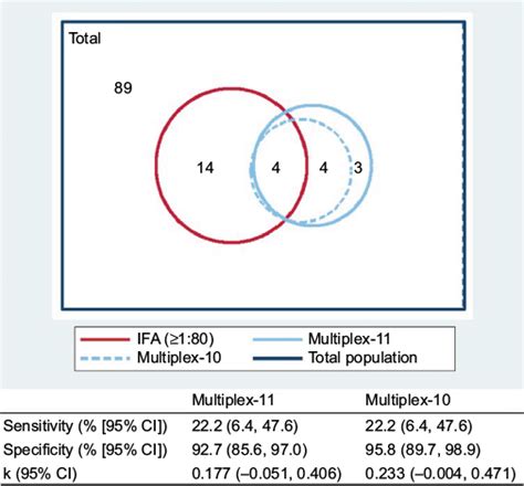 Antinuclear Antibody Prevalence In A General Pediatric Cohort From Mex