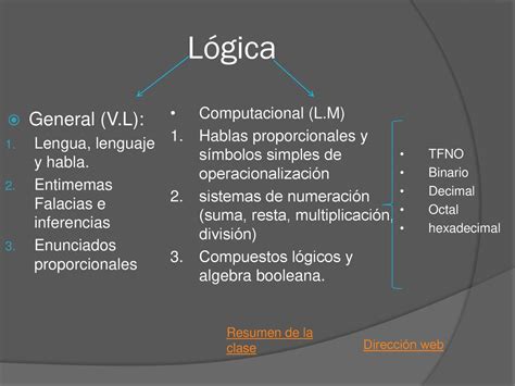 Lógica Computacional Ppt Descargar