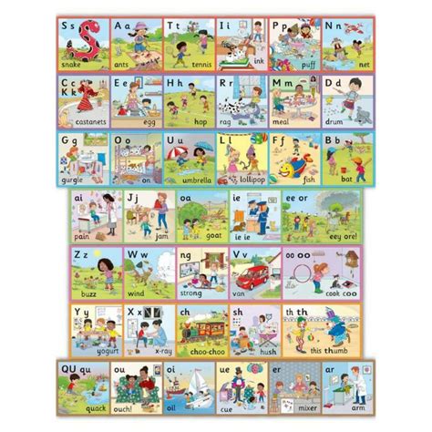 JOLLY PHONICS WALL FRIEZE PRE CURSIVE LETTERS ABC Books