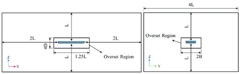Dimension Of Numerical Wave Tank For Cfd Simulation Dimension Of