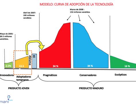 Lo Que Debes Saber Antes De Emprender