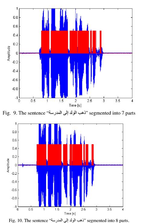 Figure 10 From Speech Recognition Using Artificial Neural Networks And