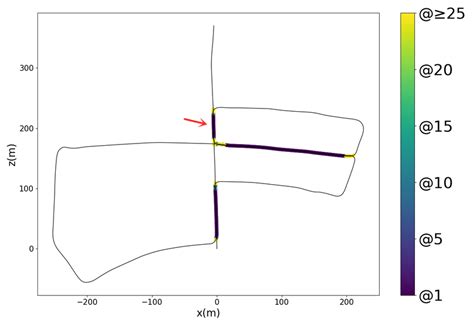 The Retrieval Map Of KITTI 05 In Our Approach And The VLAD Algorithm