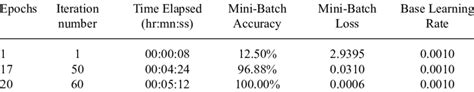 Initializing Input Data Normalization Download Scientific Diagram
