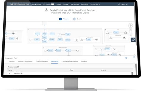SAP BTP Business Technology Platform All You Need To Know