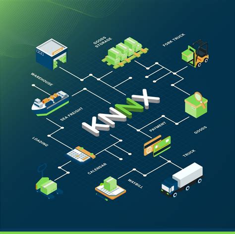 Knnx Corp On Linkedin Join The Growing Knnx Ecosystem Of Over 600 Companies Already Transforming