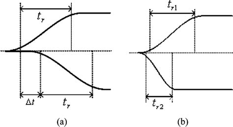 Two Kinds Of Skew Conditions A Delay Skew B Slew Rate Skew Download Scientific Diagram