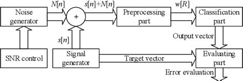 Figure 1 From Comparison Of Artificial Intelligence Algorithms For