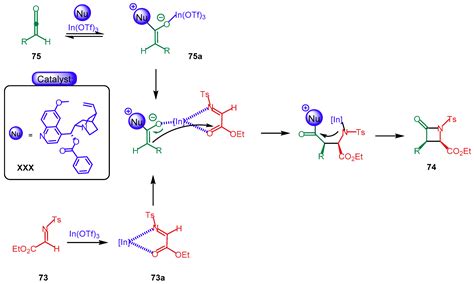 Catalysts Free Full Text Organocatalysis And Beyond Activating